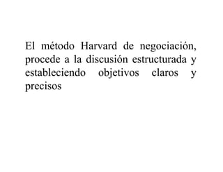 Método de Negociación de Harvard Roger Fisher resumido.pdf