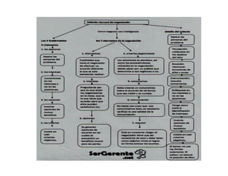 Método de Negociación de Harvard Roger Fisher resumido.pdf