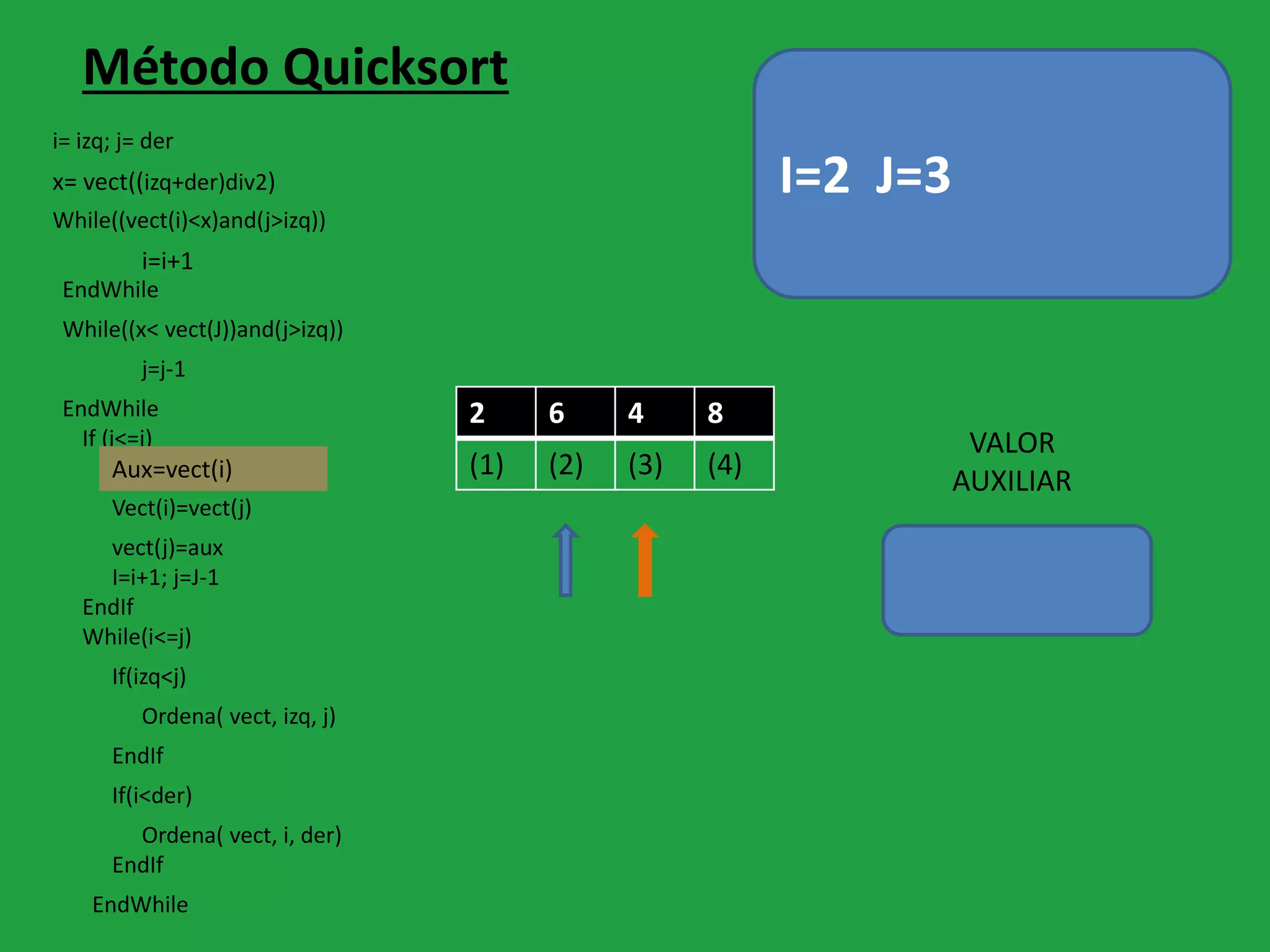 Método de ordenamiento quicksort-1 | PPT