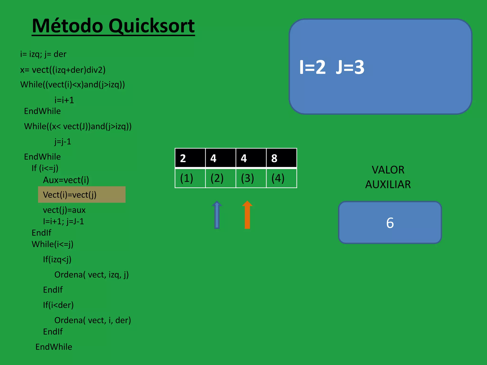 Método de ordenamiento quicksort-1 | PPTX