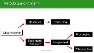Método de pesquisa observacional | PPT