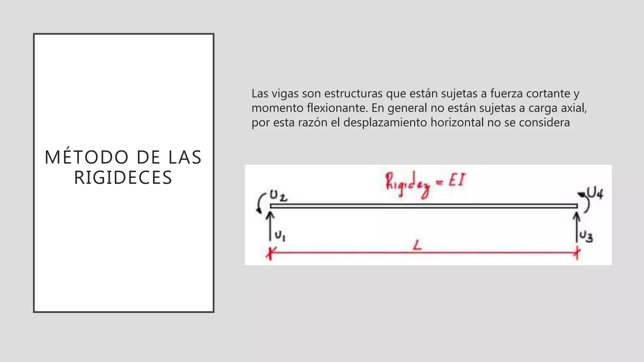Método de Rigidez en Vigas.pptx