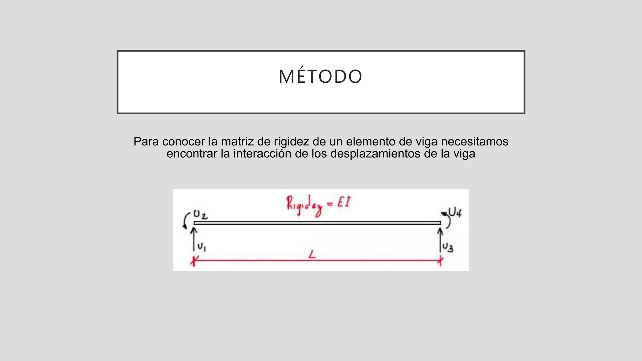 Método de Rigidez en Vigas.pptx