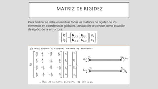 Método de Rigidez en Vigas.pptx