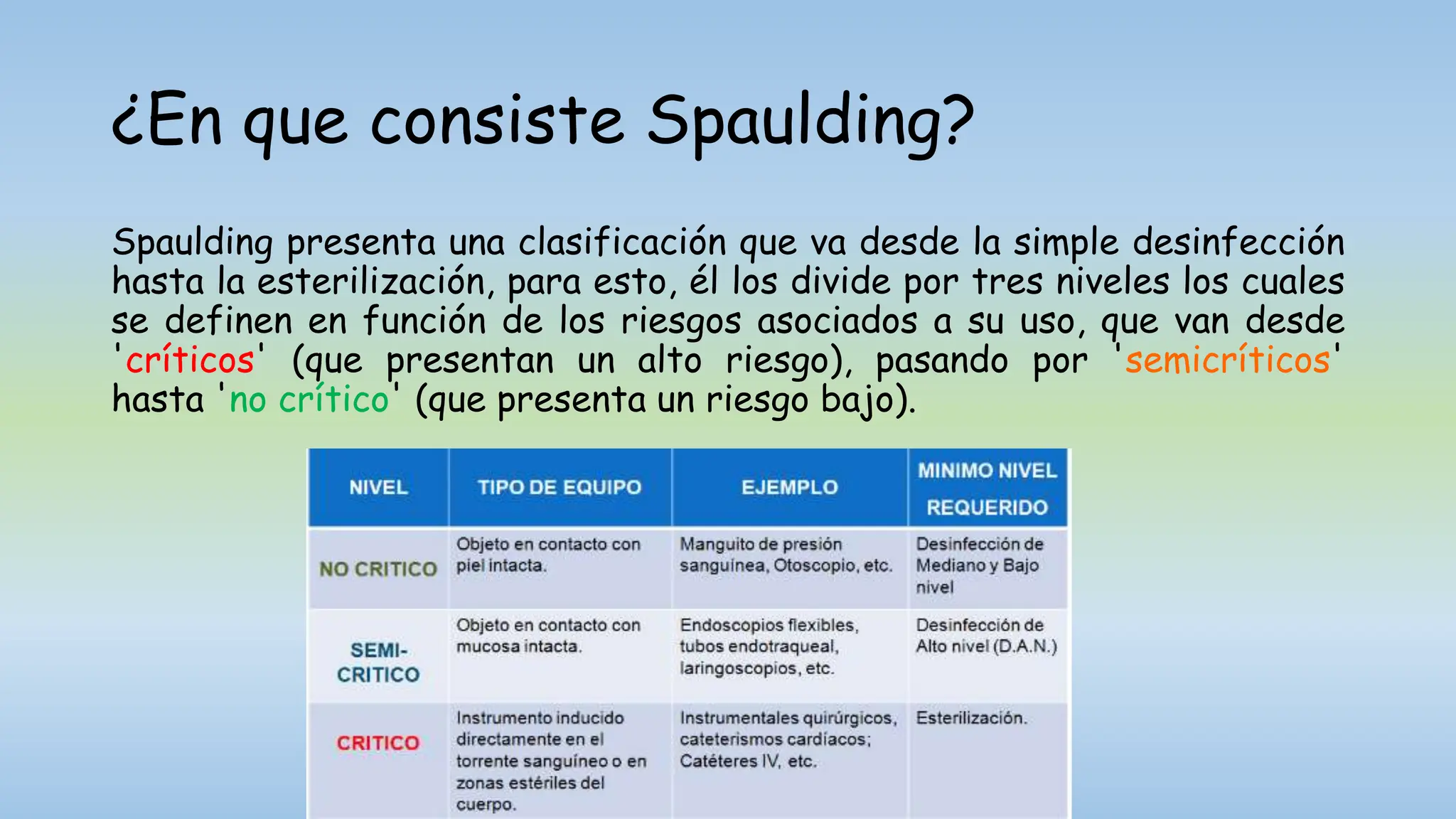 ¿Qué es y en qué consiste el Método de Spaulding?.pptx