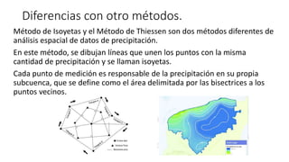 Método de Thiessen, sobre la pluviométrica.pptx