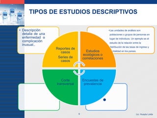 Método epidemiológico - epidemiología descriptiva (8).ppt
