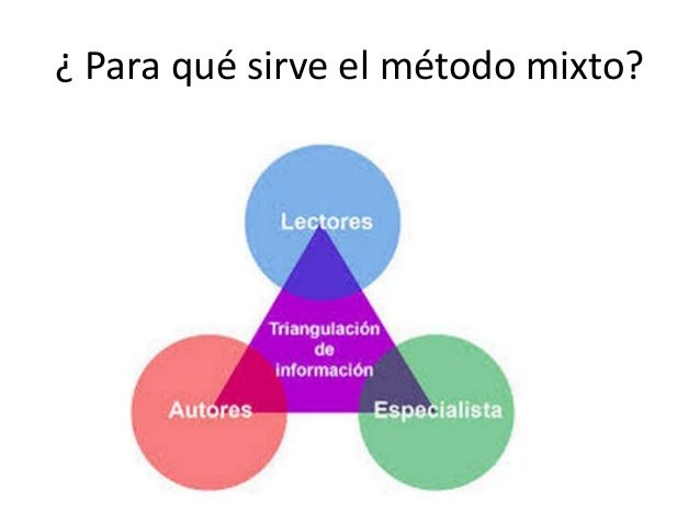 Método mixto de investigación