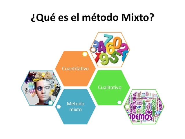 Método mixto de investigación