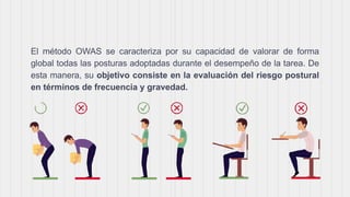Método OWAS, Ergonomía, Organizacional.pptx