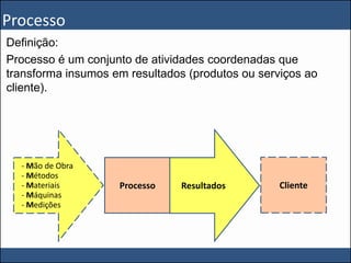 Método para análise e melhoria de processos | PDF