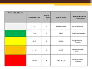 Mã Todo Reba Evaluaciã N Rã Pida De Cuerpo Entero 1 Ppt