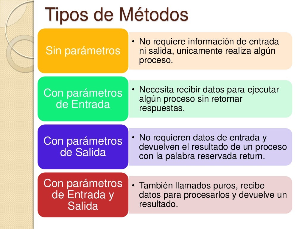 Tipos De Metodos En Programacion