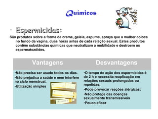 Métodos contraceptivos humanos | PPT