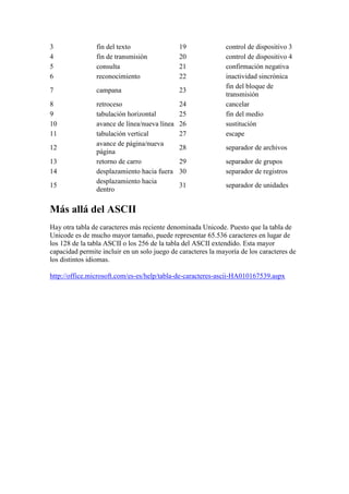 Métodos abreviados y tabla ascii | DOCX