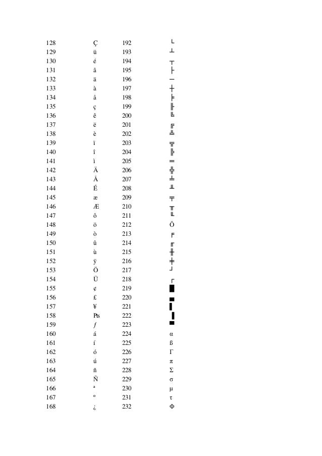 Métodos abreviados y tabla ascii