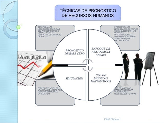 Métodos, análisis y descripción de puestos