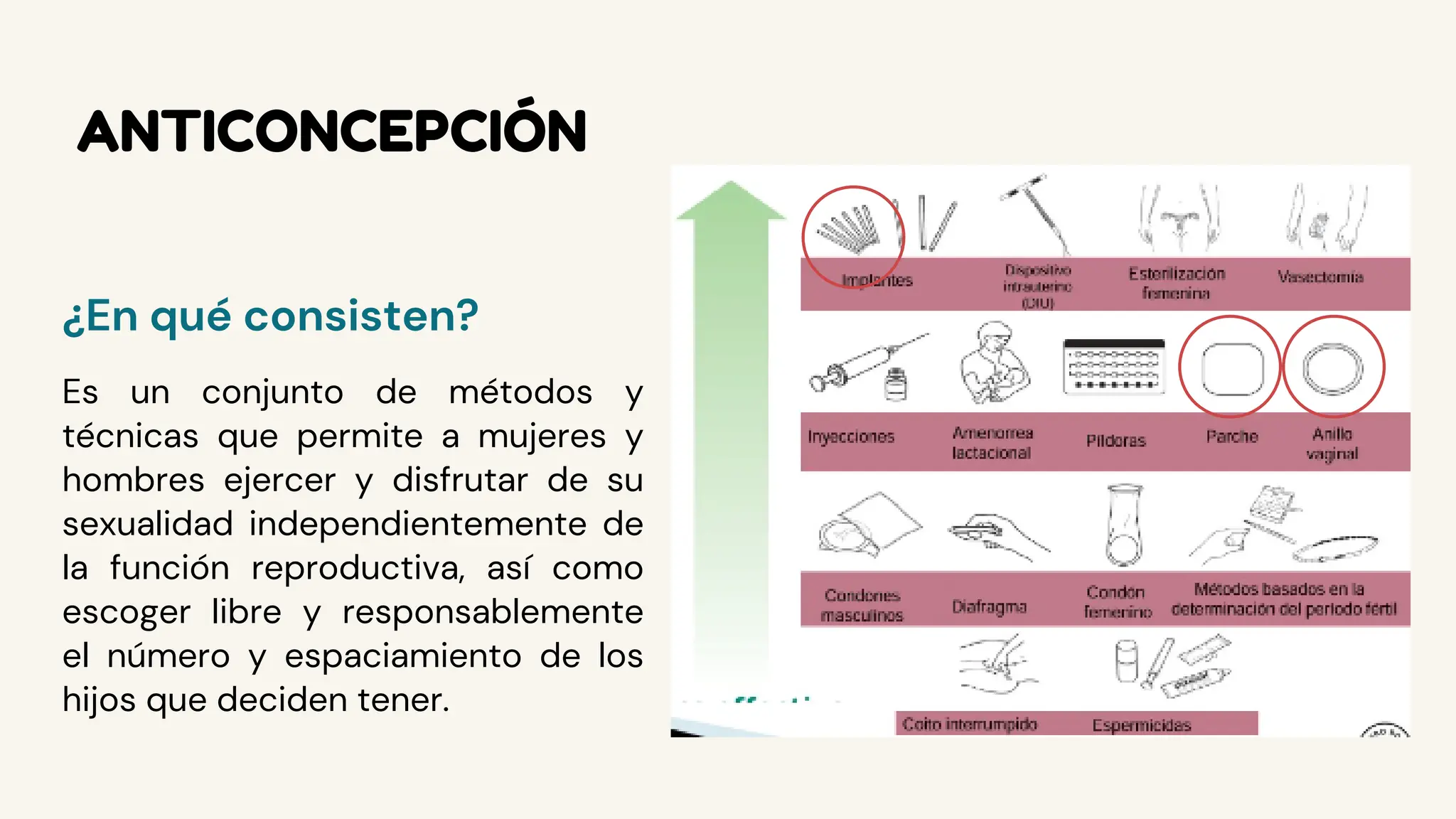 Métodos Anticonceptivos . Importancia del cuidado de enfermería en la ...
