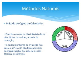 Métodos contraceptivos, Matéria 9º ano | PPTX