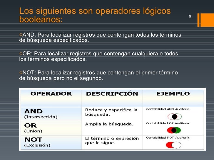 Métodos de búsqueda en internet y operadores booleanos