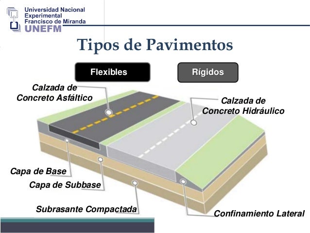Métodos de diseño de pavimentos