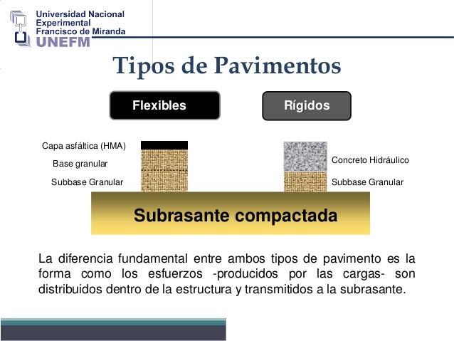 Métodos de diseño de pavimentos