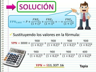 Métodos del CAUE | PPTX