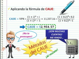 Métodos del CAUE | PPTX