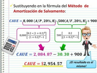 Métodos del CAUE | PPTX