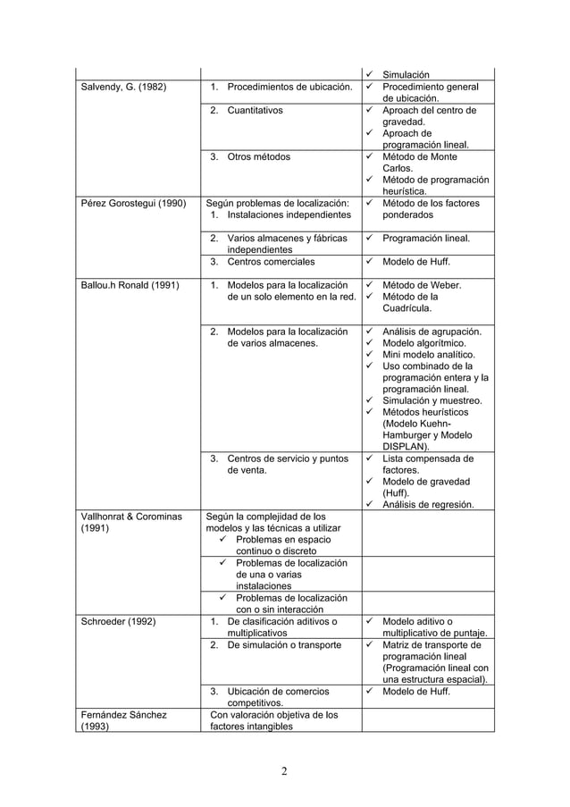 Métodos de localización de instalaciones de producción y servicios | DOC