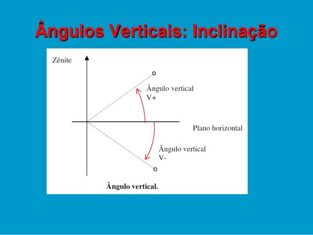 Métodos de medição angular