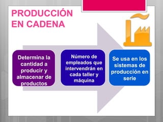 Métodos de producción | PPTX