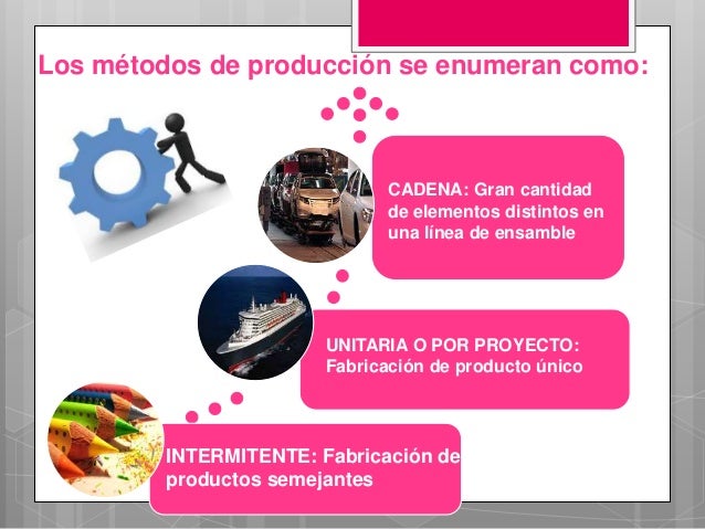 Métodos de producción