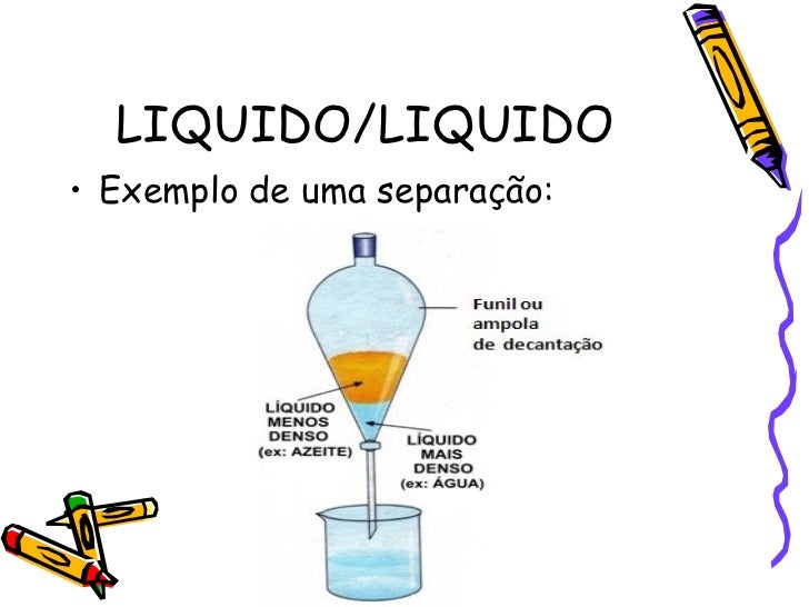 Métodos de separação fab