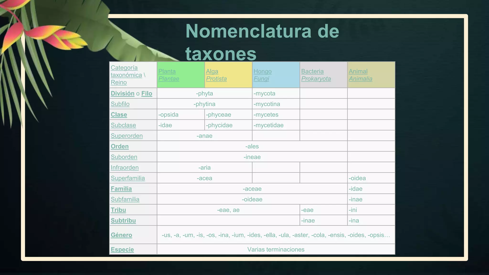 Métodos en Biología para inventarios flora y fauna.pptx
