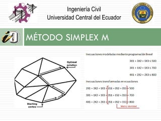 Método simplex m | PDF