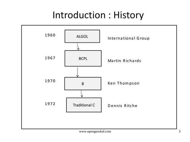OpenGurukul : Language : C Programming | PPT