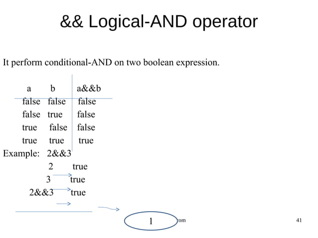 OpenGurukul : Language : C Programming | PPT
