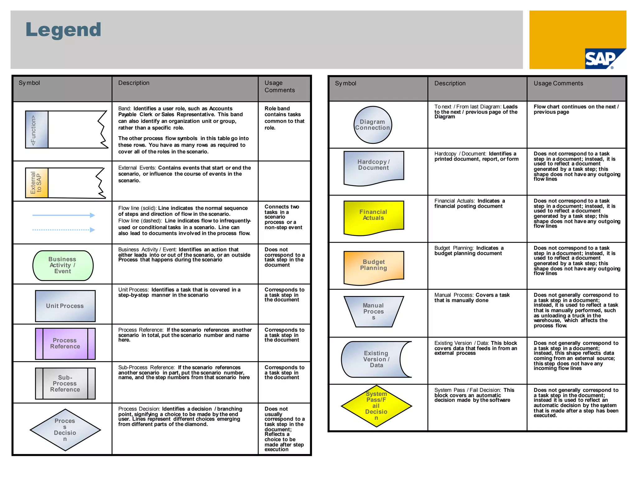 MTO Planning Strategies .pdf
