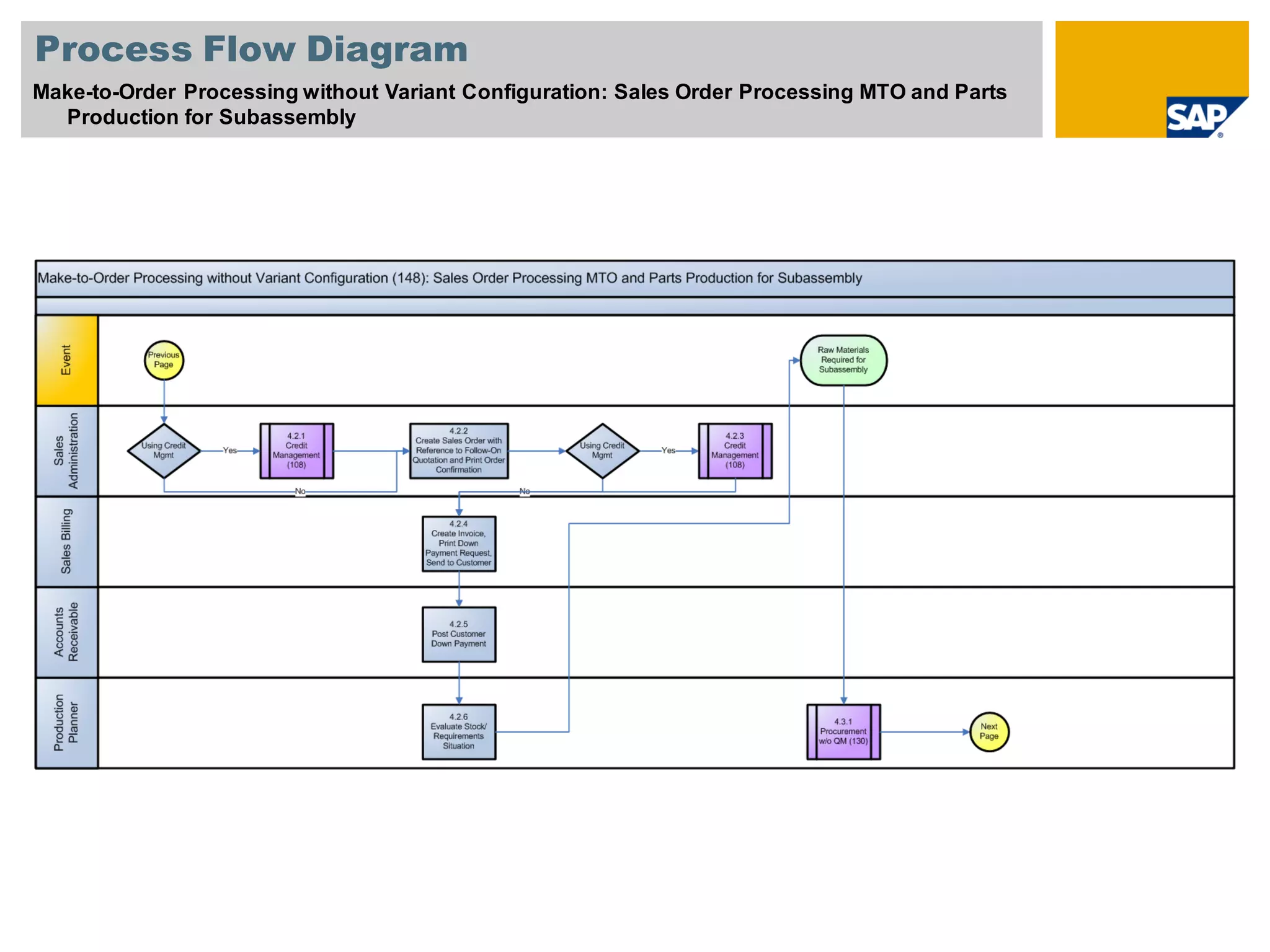 MTO Planning Strategies .pdf