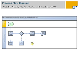 MTO Planning Strategies .pdf