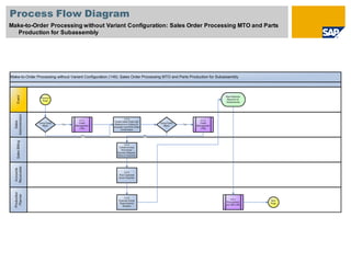 MTO Planning Strategies .pdf