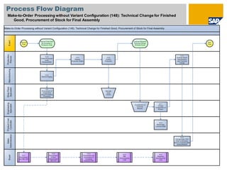 MTO Planning Strategies .pdf