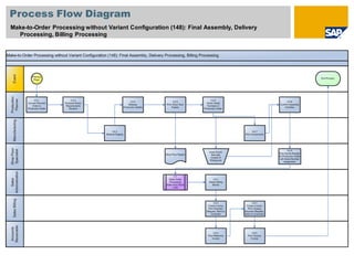 MTO Planning Strategies .pdf