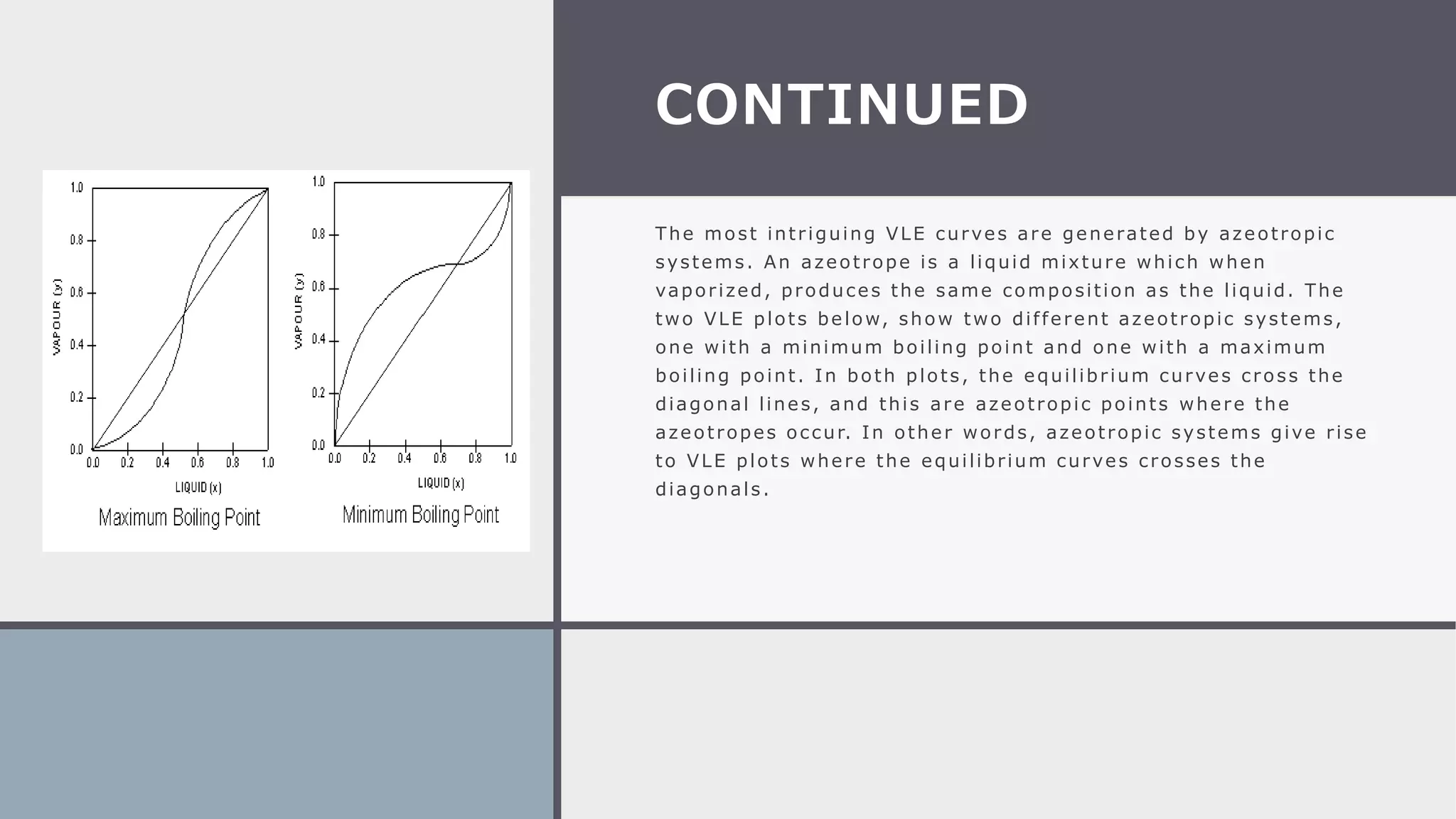 MASS TRANSFER OPERATION-DISTILLATION | PPTX