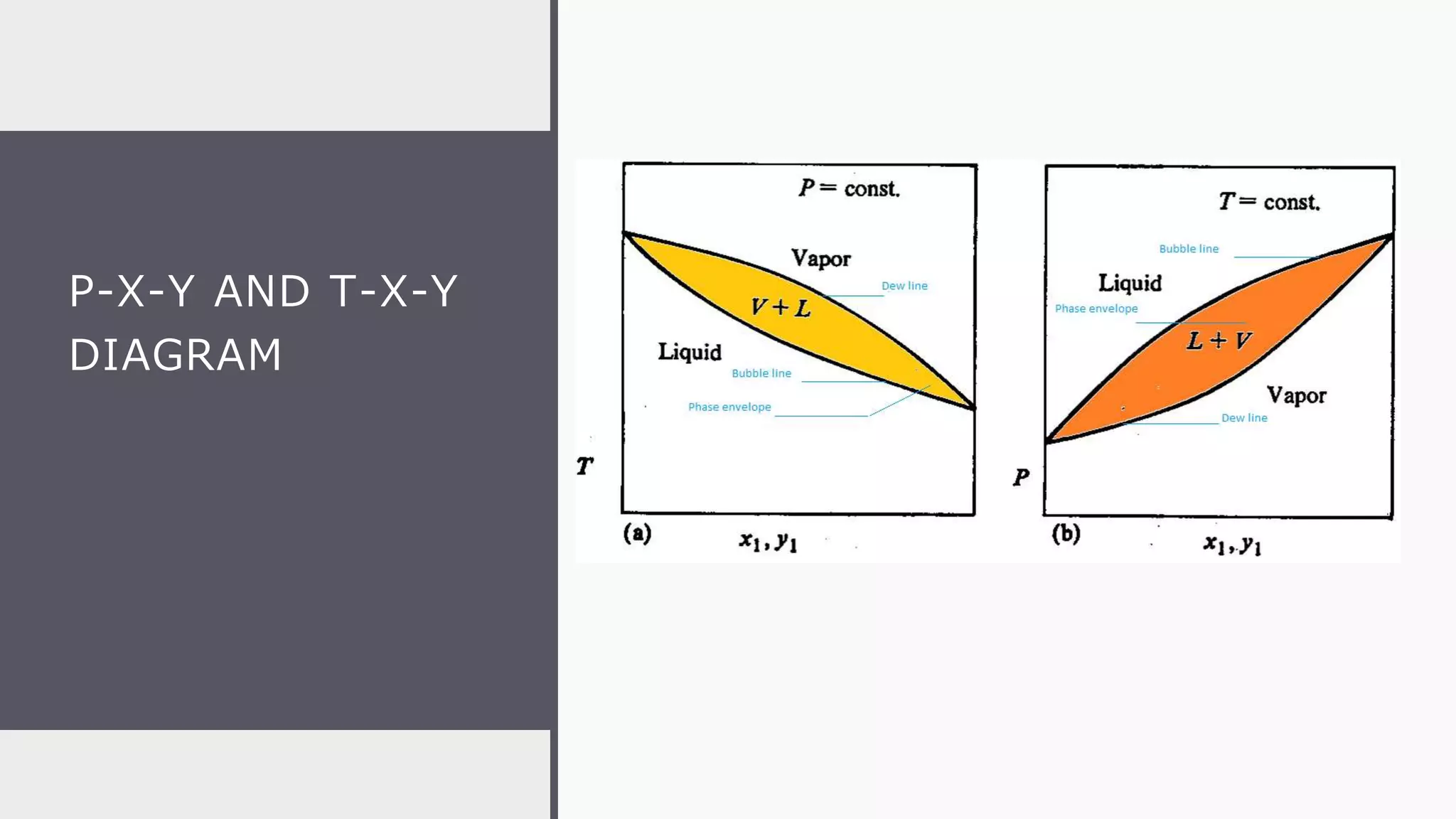 MASS TRANSFER OPERATION-DISTILLATION | PPTX