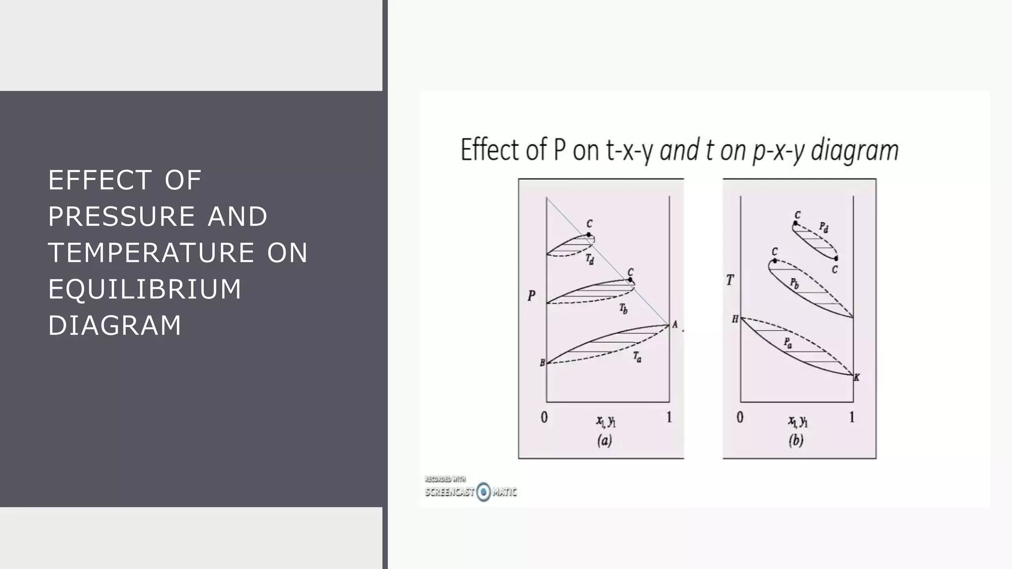 MASS TRANSFER OPERATION-DISTILLATION | PPTX