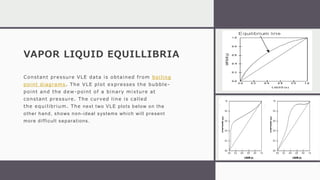 MASS TRANSFER OPERATION-DISTILLATION | PPTX | Chemistry | Science