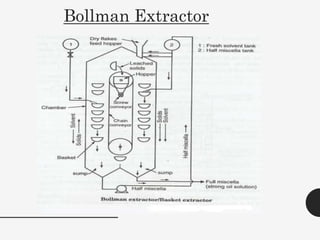 presentation slide | PPTX