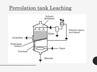 presentation slide | PPTX